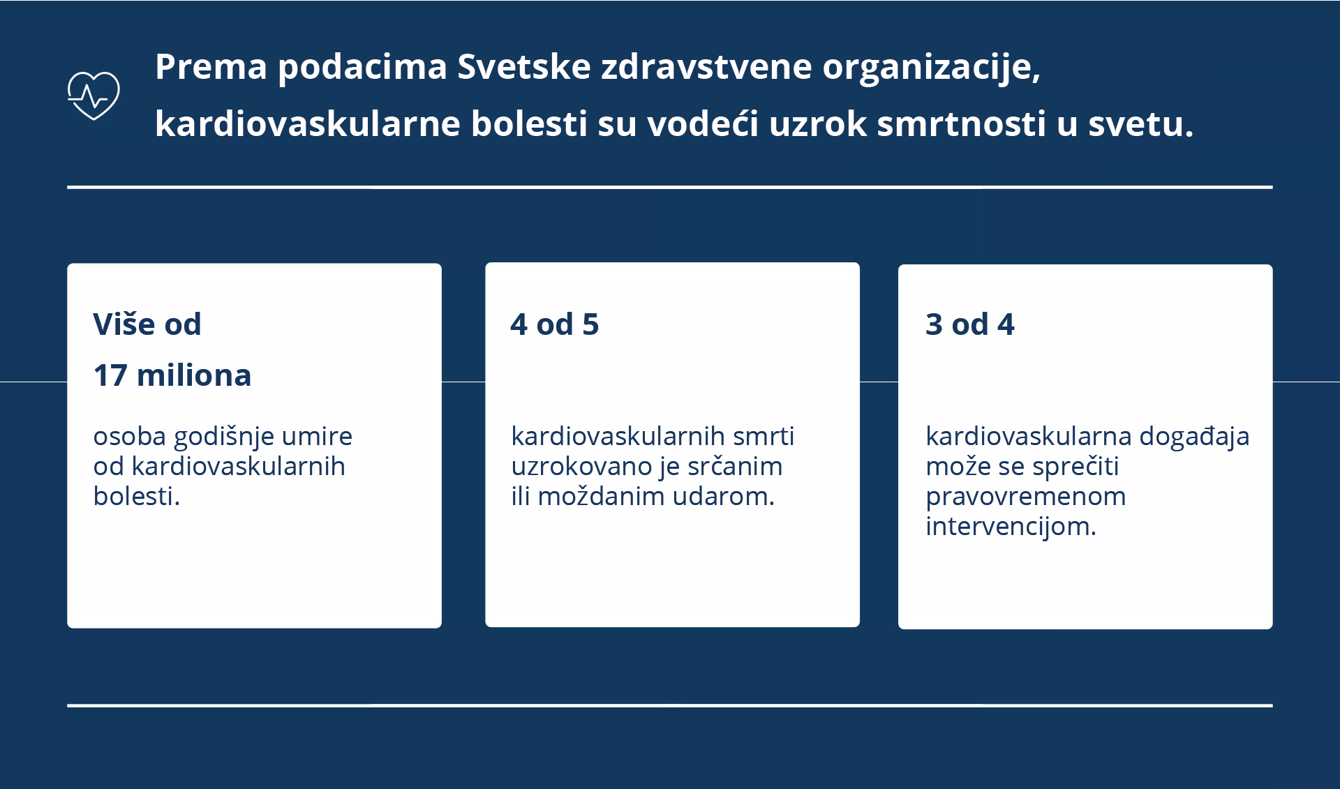 Kardiovaskularne bolesti